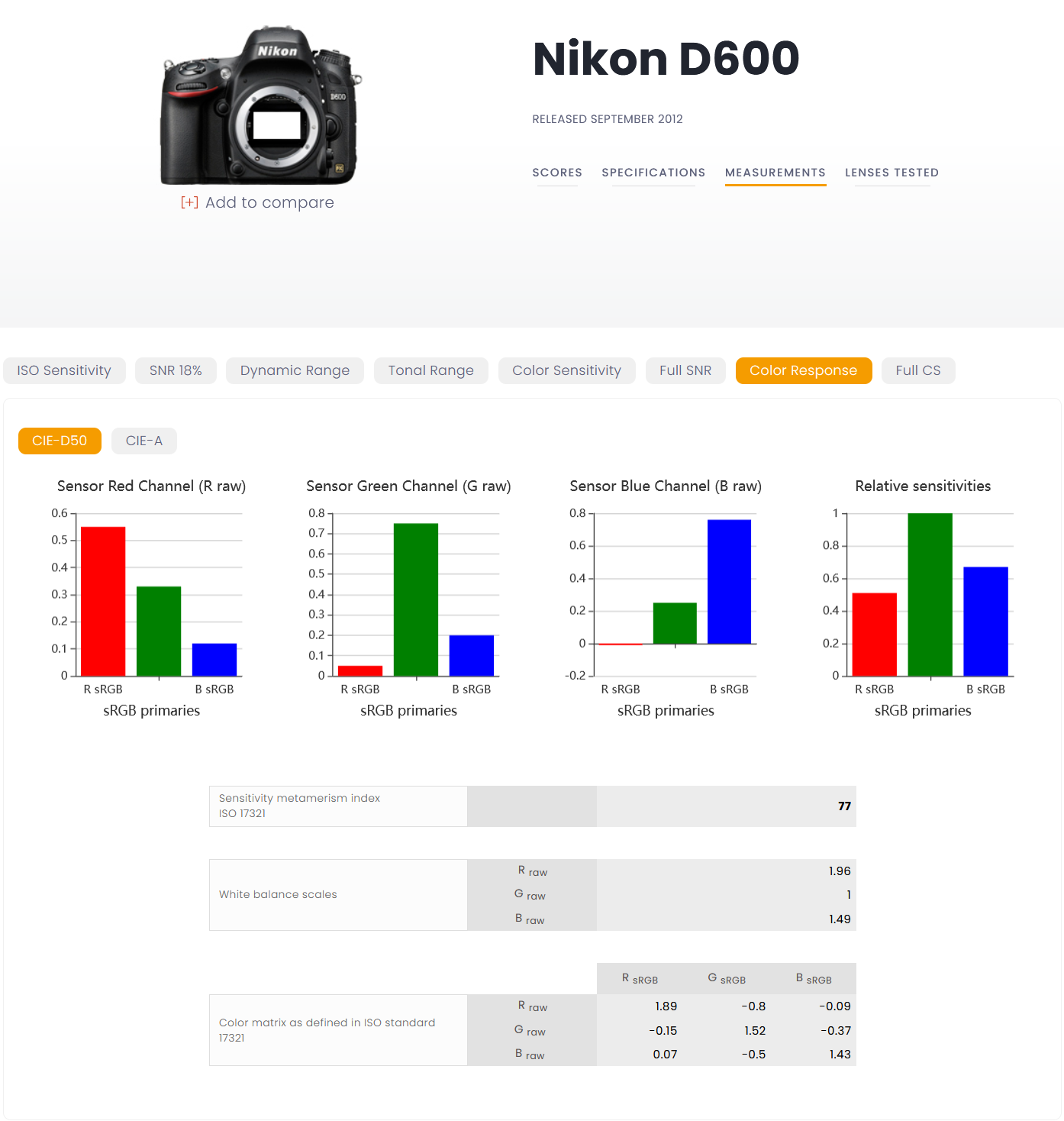 Using the Nikon D200 Alongside Modern Cameras