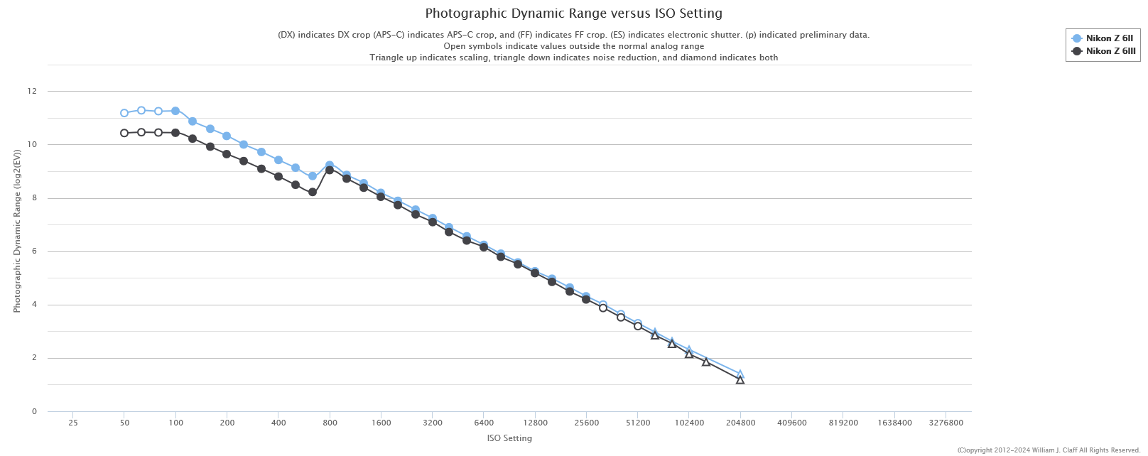 The Nikon Z6iii Has A Dynamic Range Problem