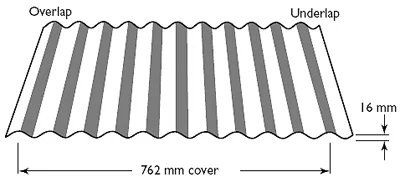 Roofing - Profiles — Stoddart Group