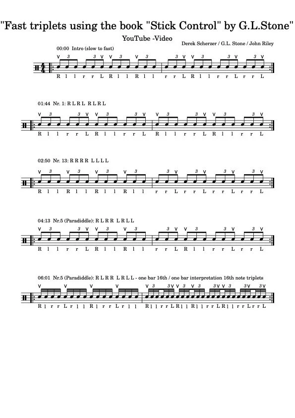 Downloads — Derek Scherzer