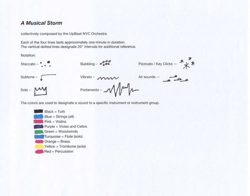 Graphic Scores at UpBeat in the Bronx — International Contemporary Ensemble