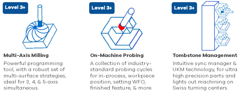Platform — Virtual Manufacturing Services