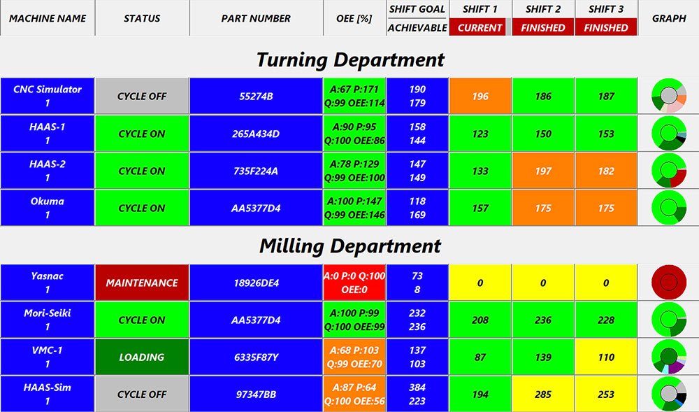 Machine Monitoring — Virtual Manufacturing Services