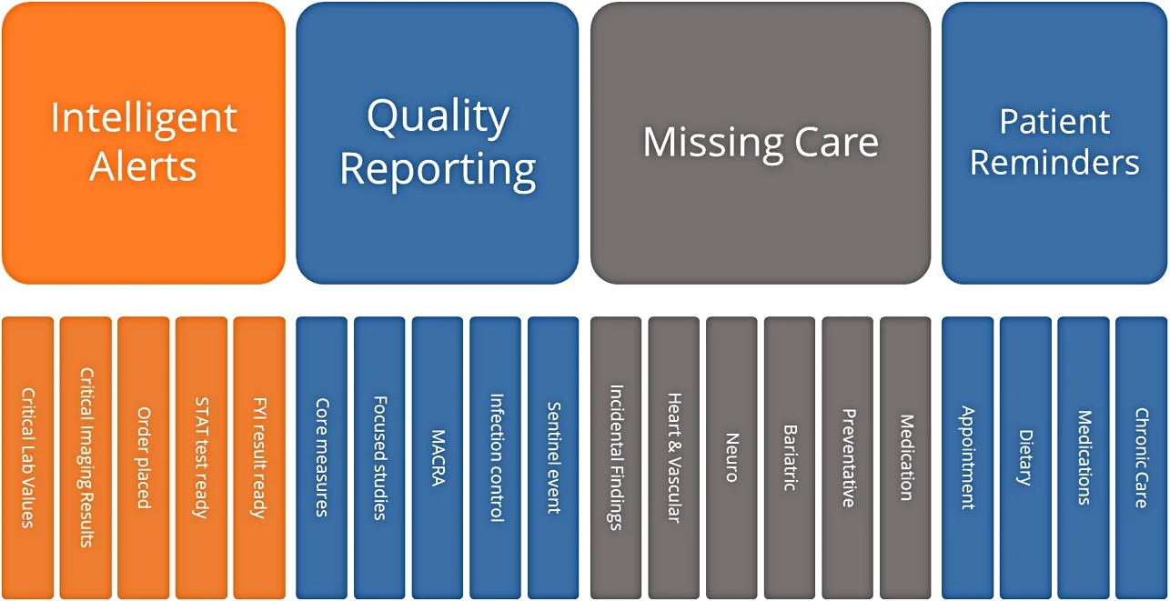The Notifi® Platform — iWT health