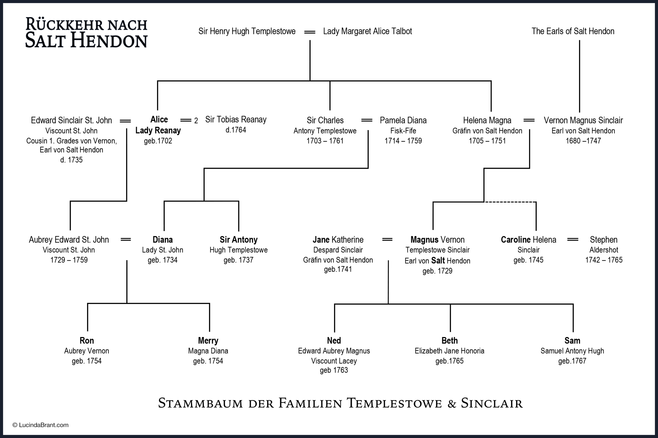 Rückkehr nach Salt Hendon Family Tree — Lucinda Brant