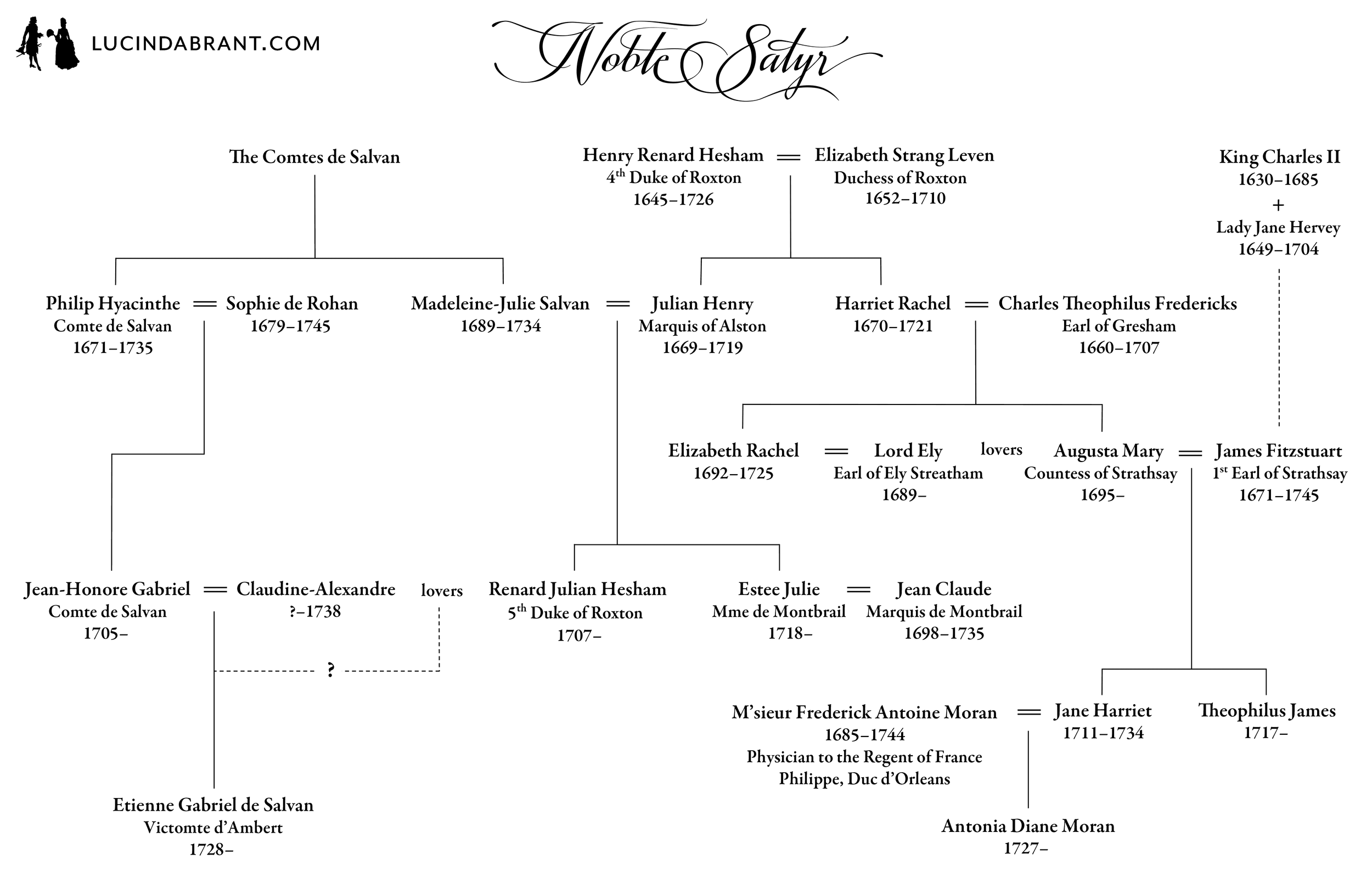 Noble Satyr Foundation — Lucinda Brant