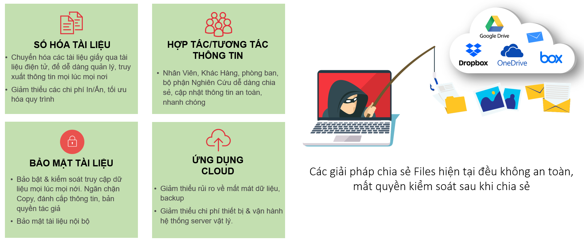 Mã số N1012: 689Cloud - Nền tảng bảo mật và quản lý dữ liệu số "nội địa" cho Doanh nghiệp Việt ...