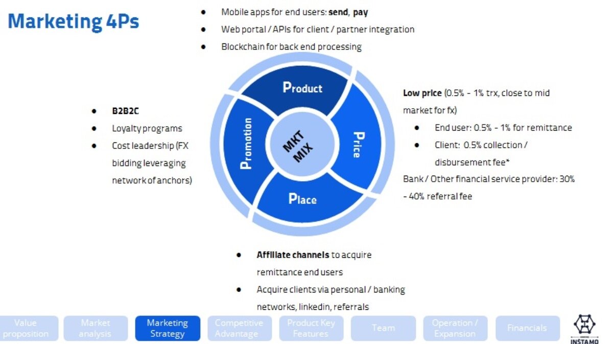 Mã số N1070: Hawking Instamo - Startup Việt ước mơ kết nối ngân hàng ...