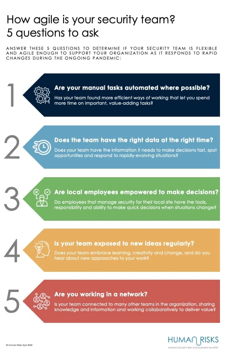 Blog — Human Risks