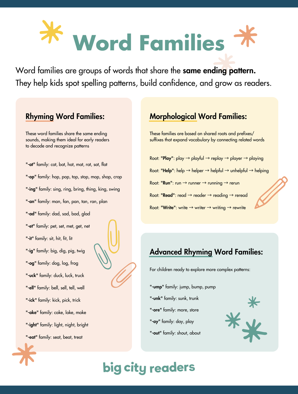 What Are Word Families: Meet Them All! — big city readers