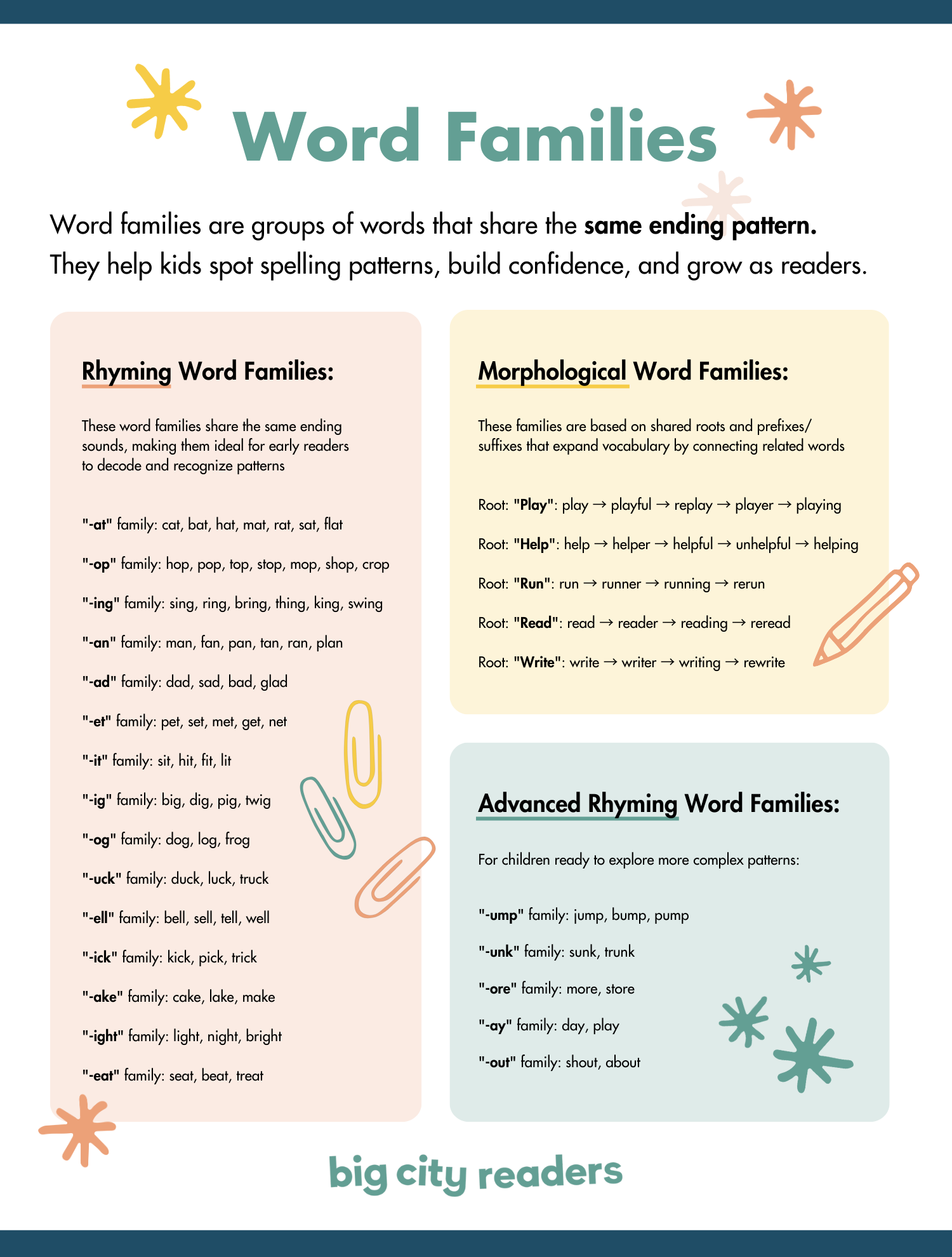 What Are Word Families: Meet Them All! — big city readers
