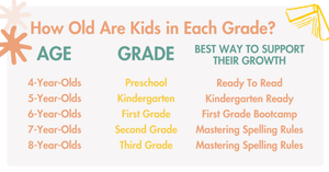 How Old Are Kids in Each Grade? A Parent’s Guide — big city readers