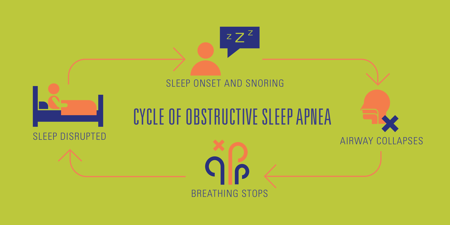 Snoring & Sleep Apnea Dental Treatment Center
