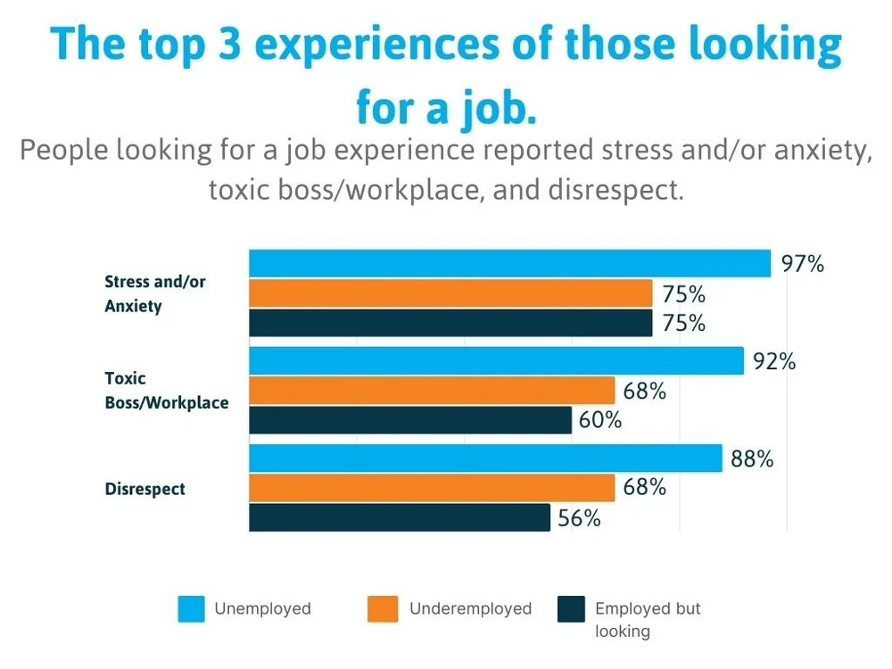 The Hidden Realities of Job Searching in 2024 — Empower Work