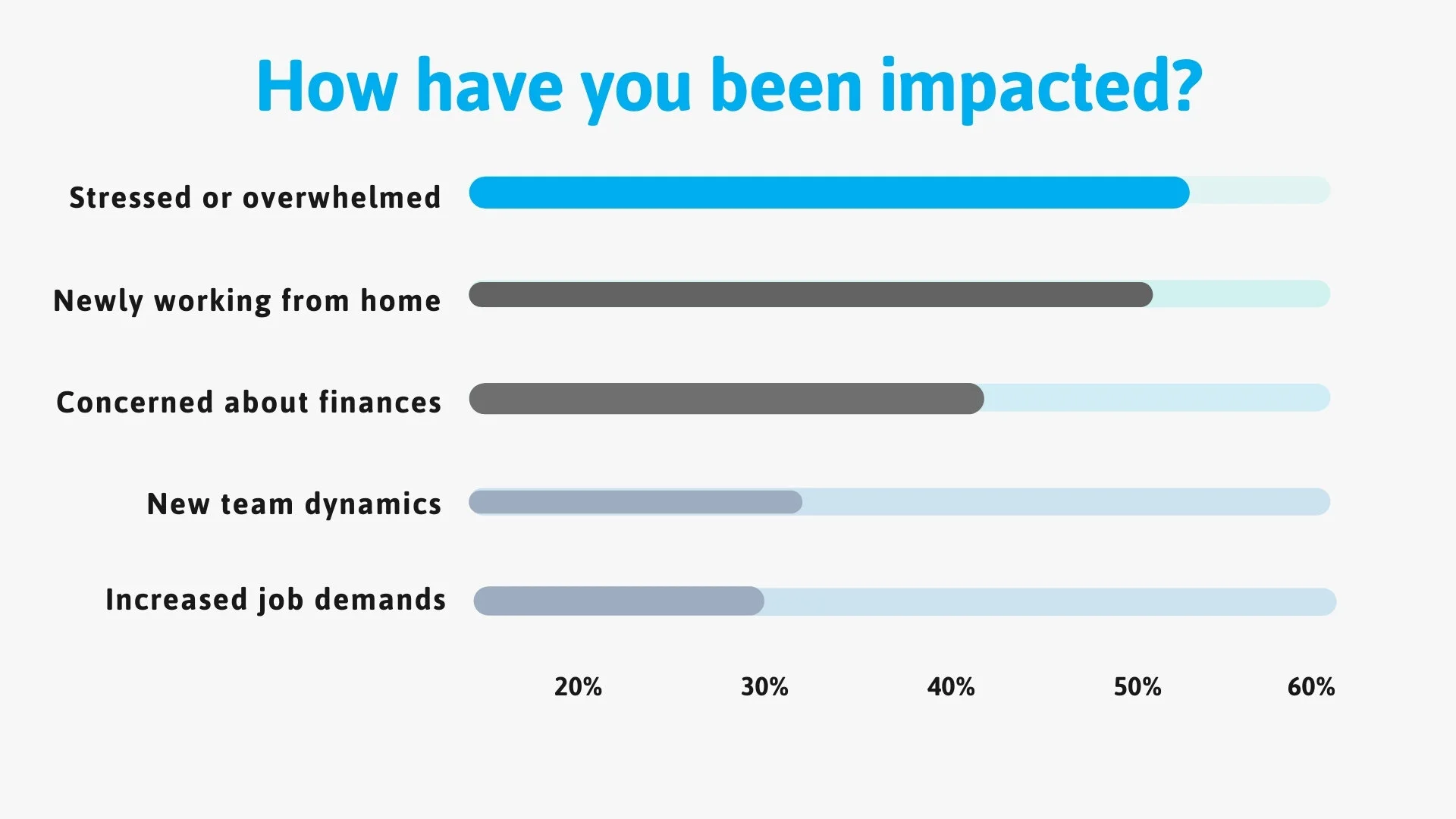 Learnings, Work Issues - How COVID-19 Is Impacting American Workers ...