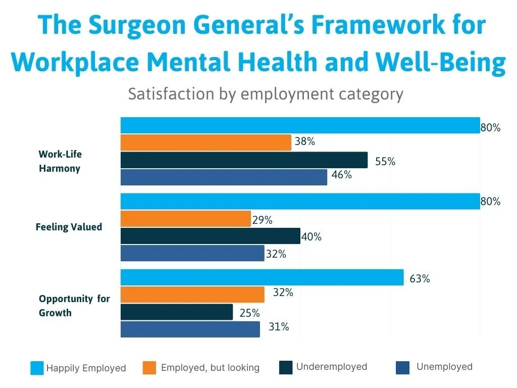 The Hidden Realities of Job Searching in 2024 — Empower Work