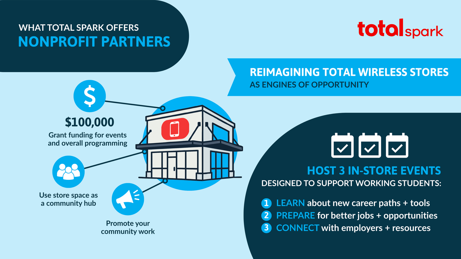Total Spark — Empower Work