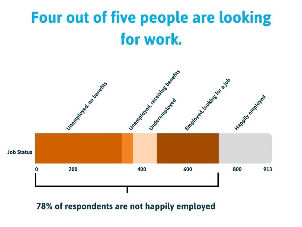 The Hidden Realities of Job Searching in 2024 — Empower Work