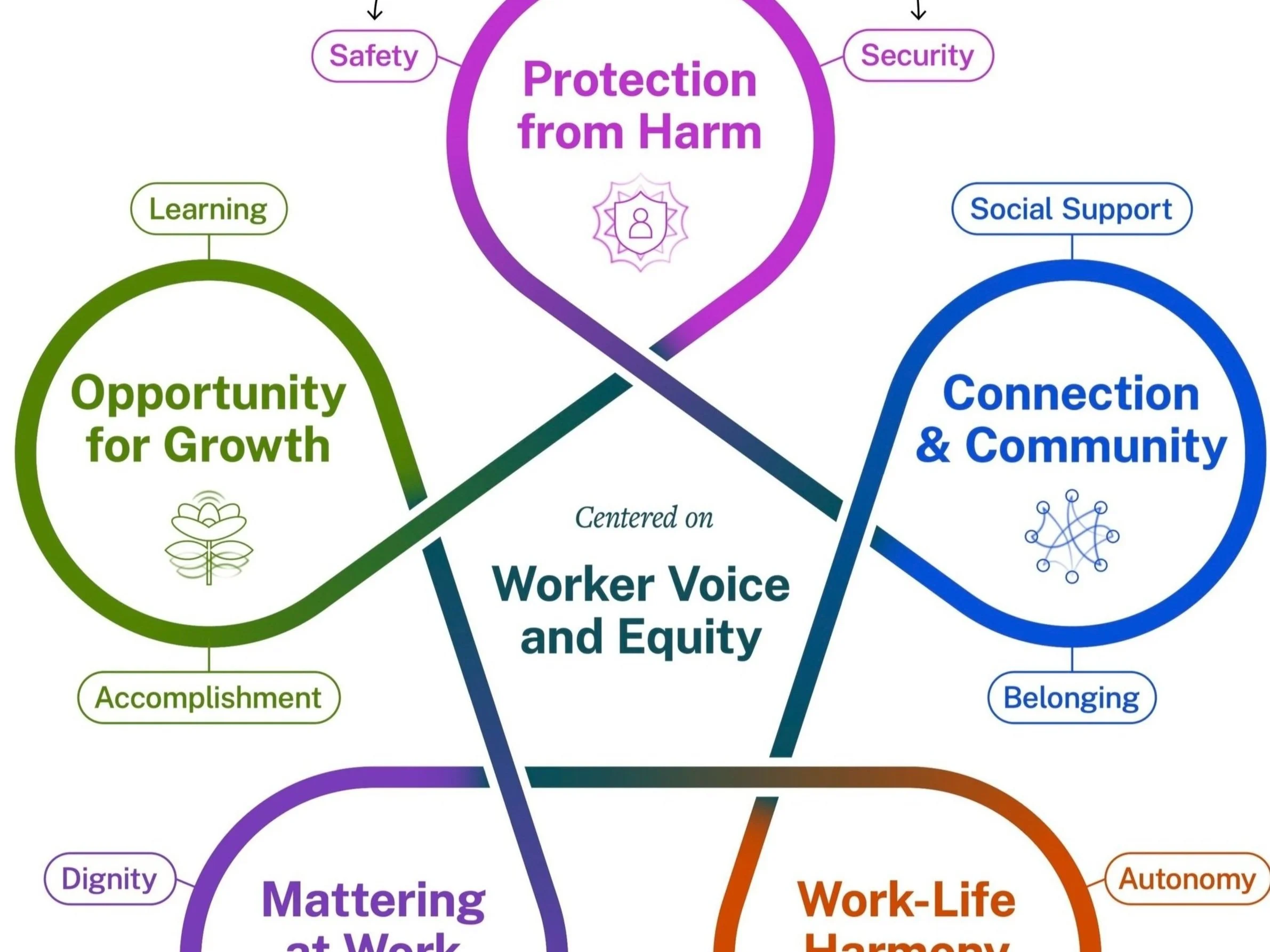 Our Impact 2022 — Empower Work