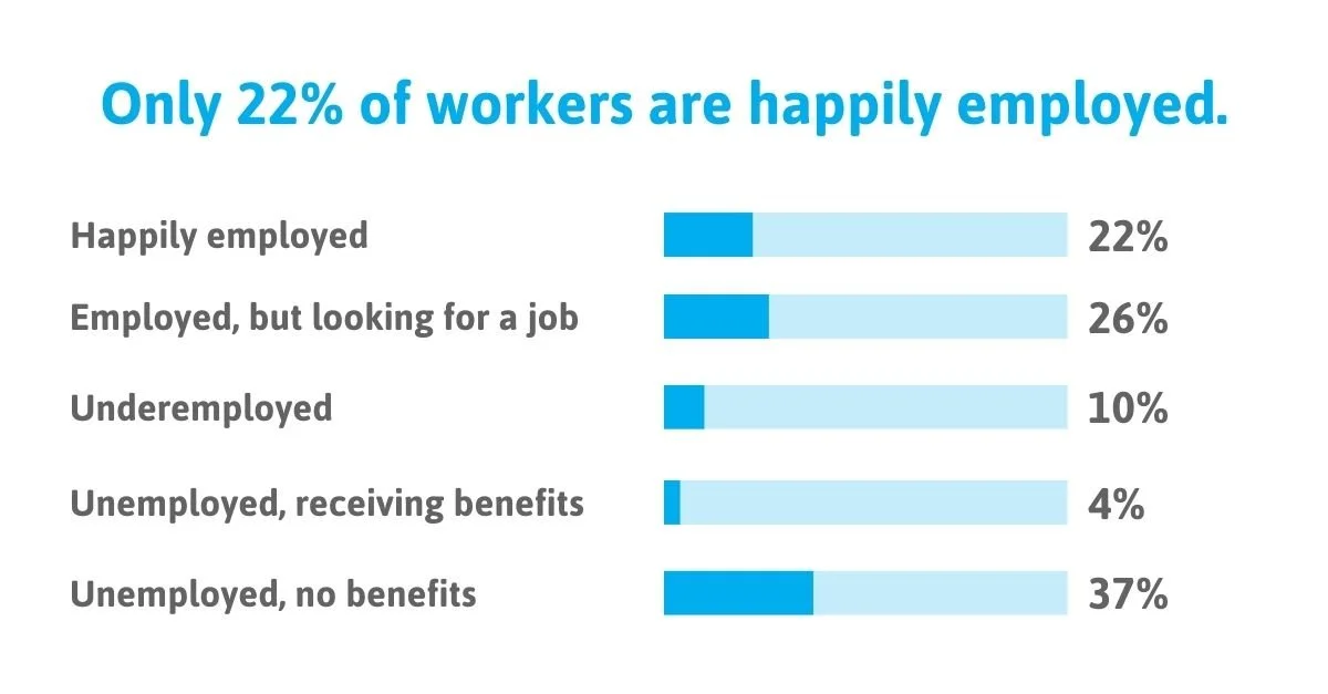 The Hidden Realities of Job Searching in 2024 — Empower Work