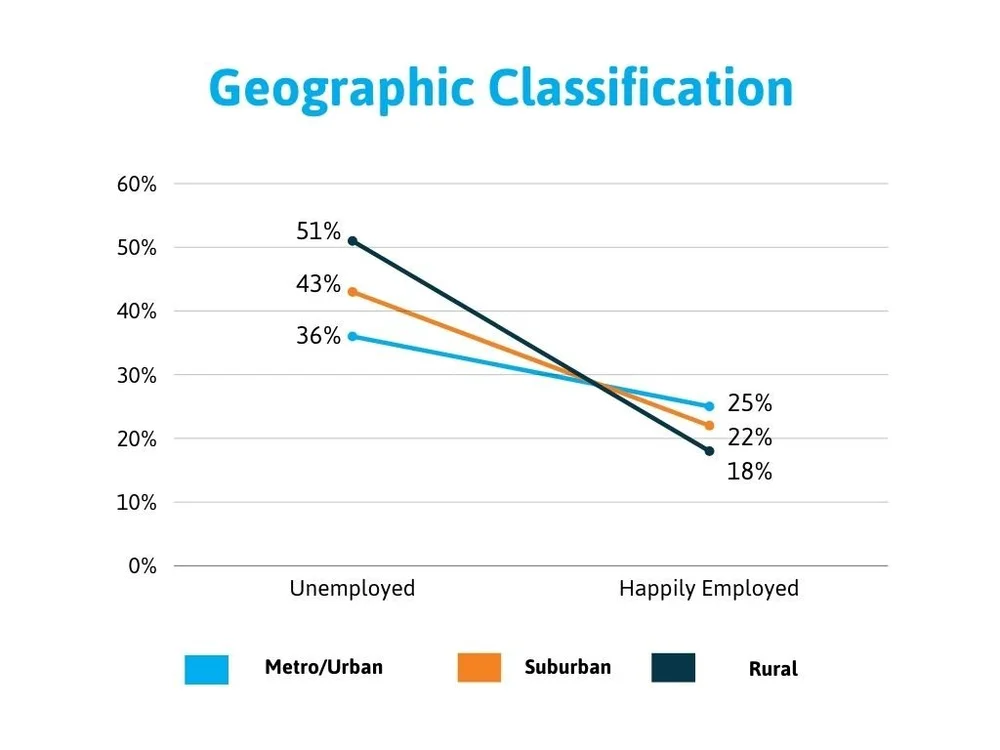 The Hidden Realities of Job Searching in 2024 — Empower Work