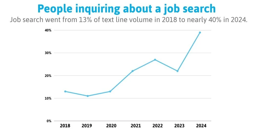 The Hidden Realities of Job Searching in 2024 — Empower Work