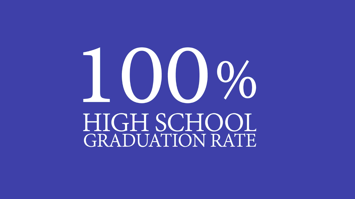 Price Schools