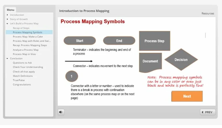 Introduction to Process Mapping — Designing Effective Learning Experiences