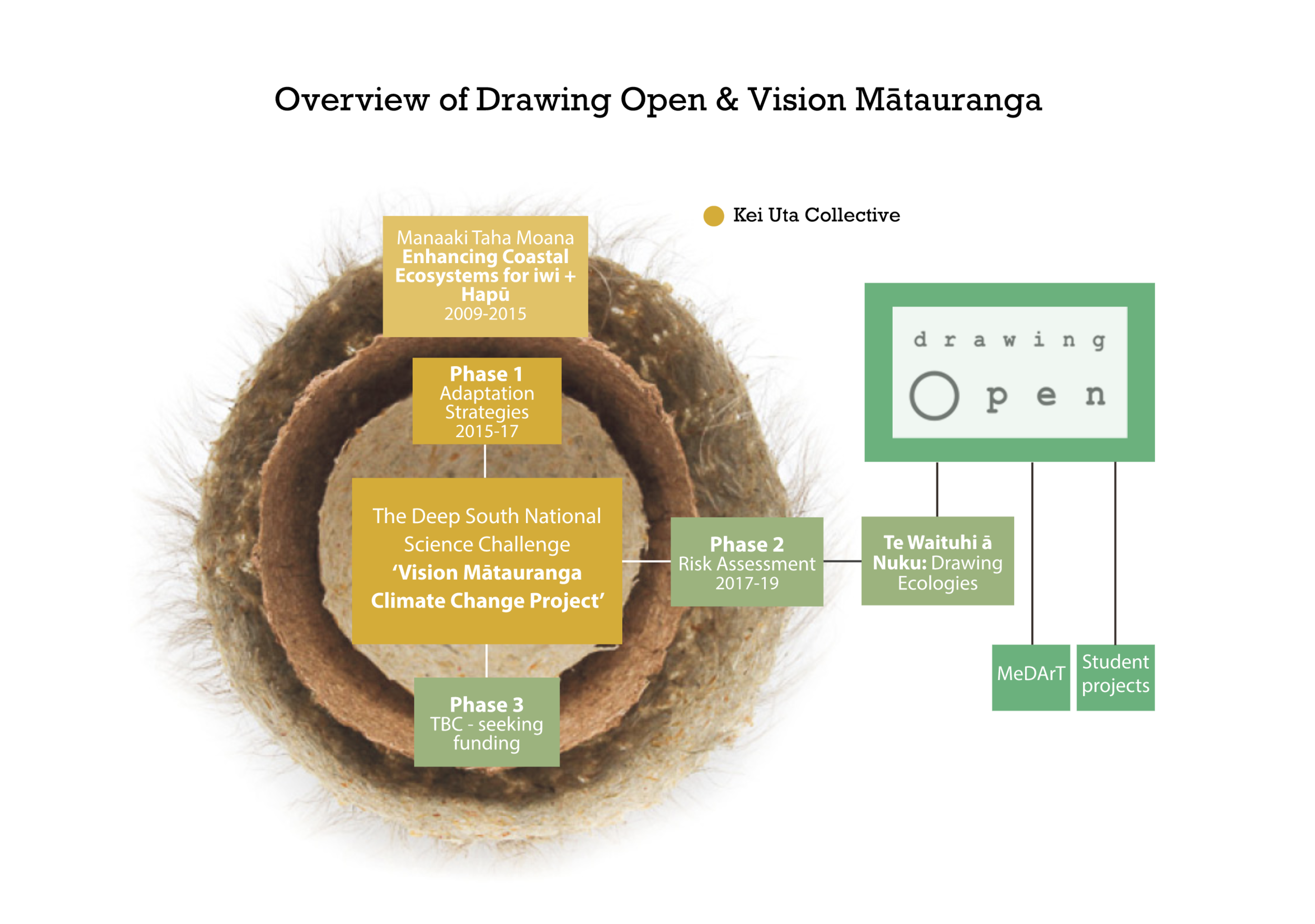 Te Waituhi ā Nuku: Drawing Ecologies — drawing open