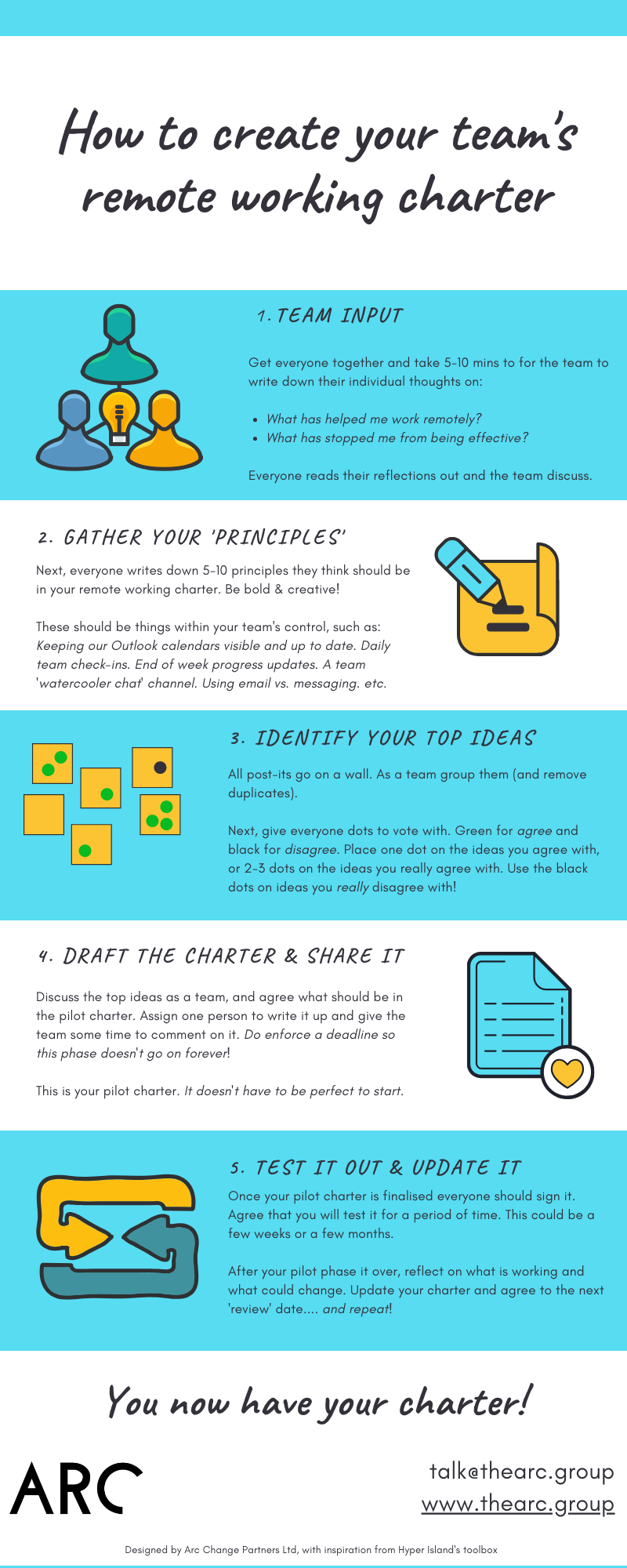 Arc Change Partners: Infographic - How to create your team's remote ...