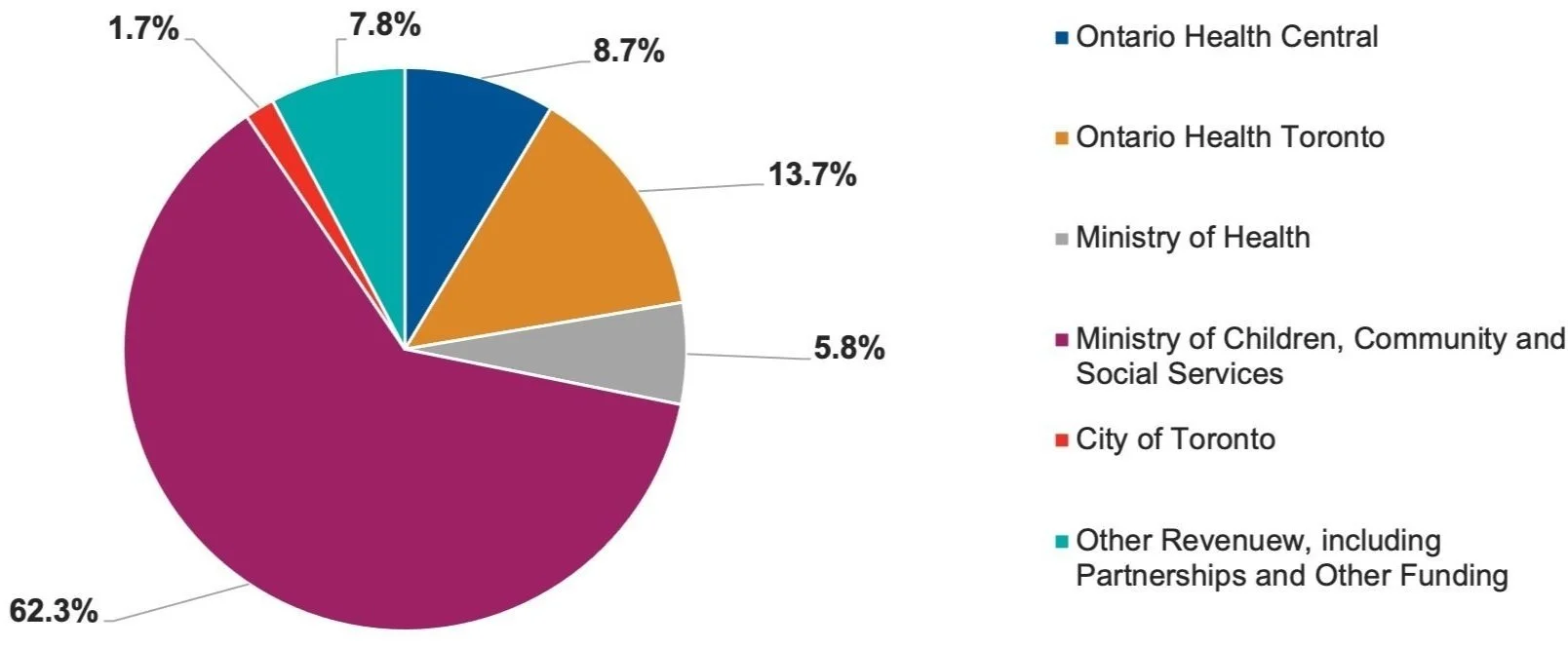 Cota's Annual Report 2023-24