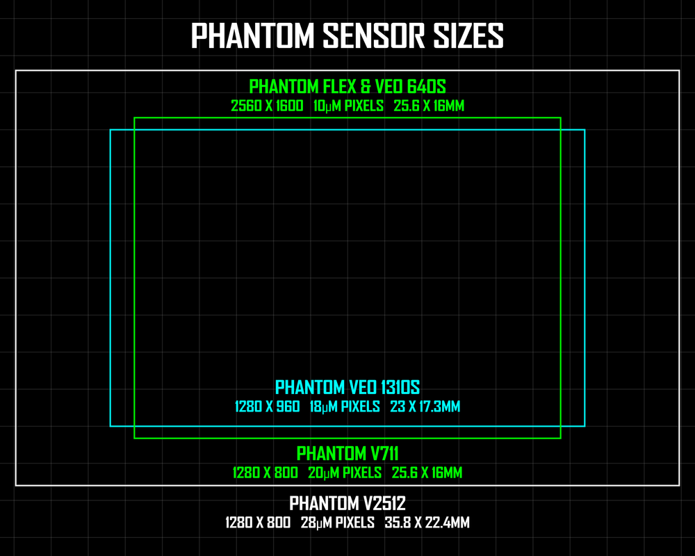 Camera Comparison — High-Speed Camera Rentals
