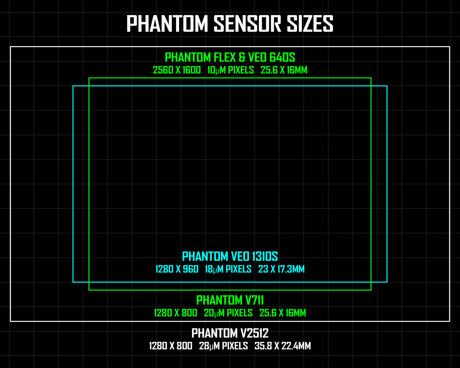 Camera Comparison — High-Speed Camera Rentals