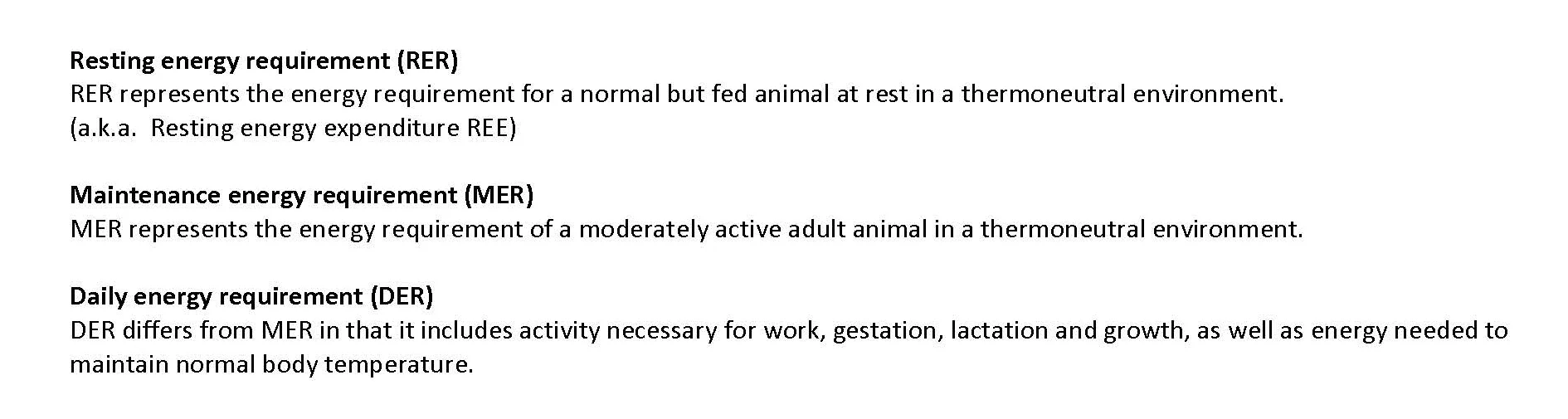Canine Daily Calorie Esitmator — Homeskooling 4 Dogs