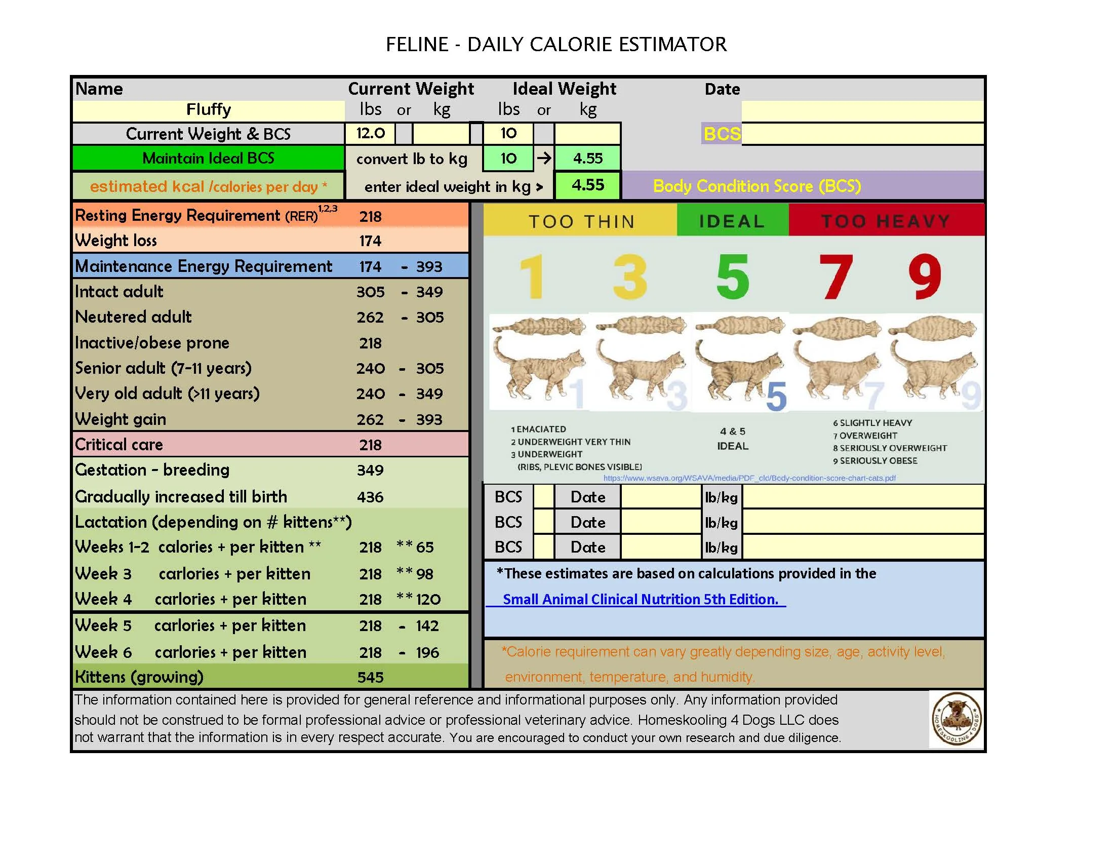 Canine Daily Calorie Esitmator — Homeskooling 4 Dogs