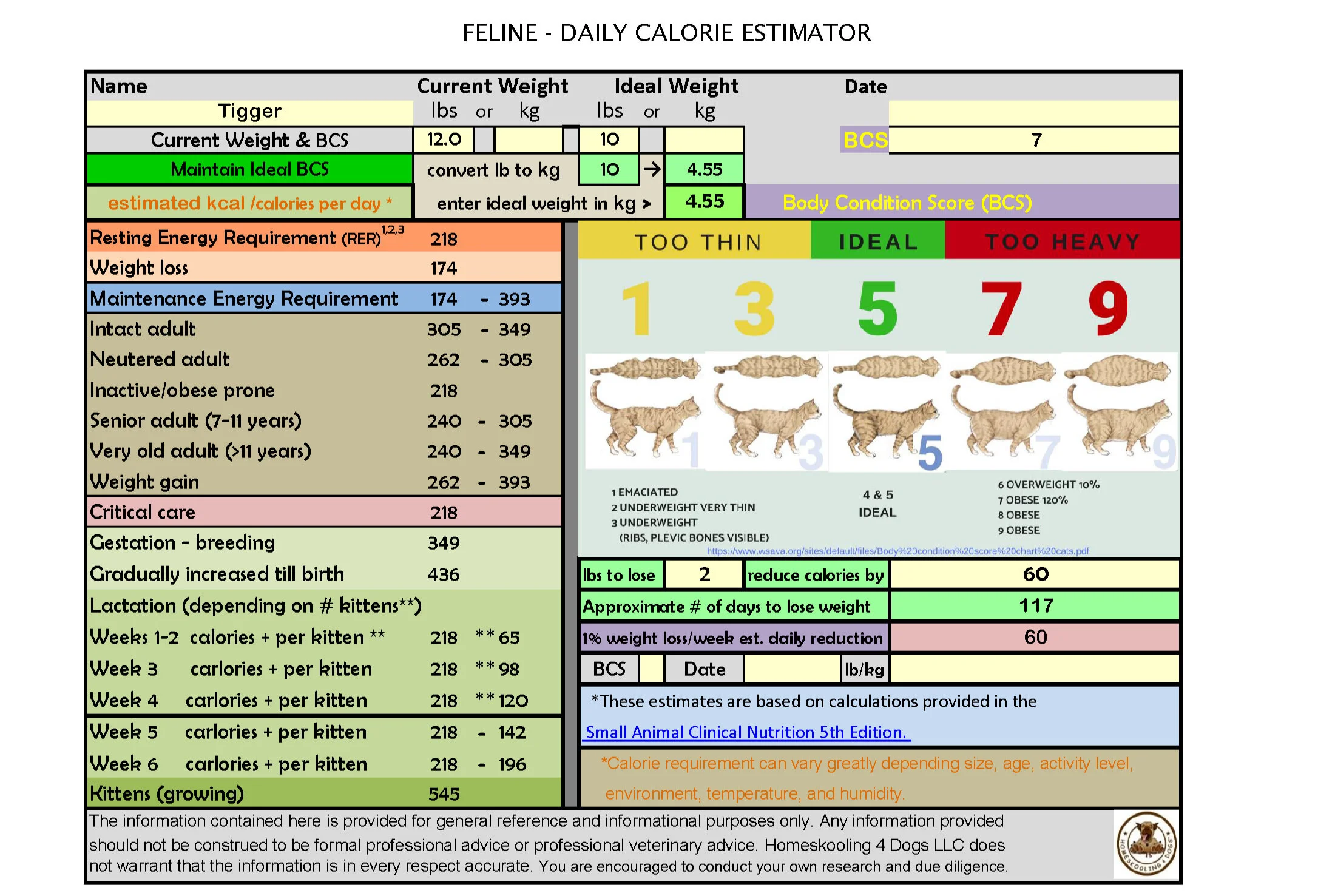 Cat Over-weight — Homeskooling 4 Dogs