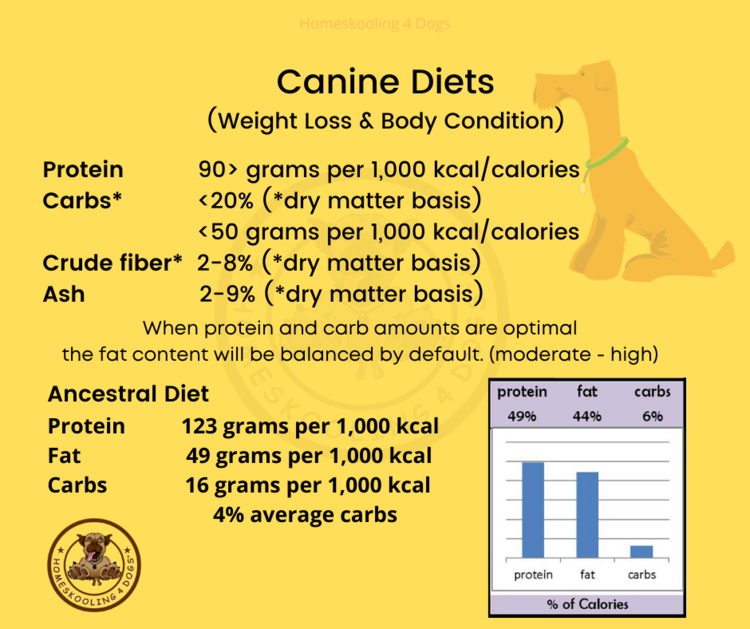 Diet for overweight dogs online