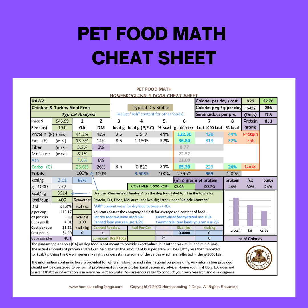 Pet Food Math Cheat Sheet (Dog & Cat) — Homeskooling 4 Dogs