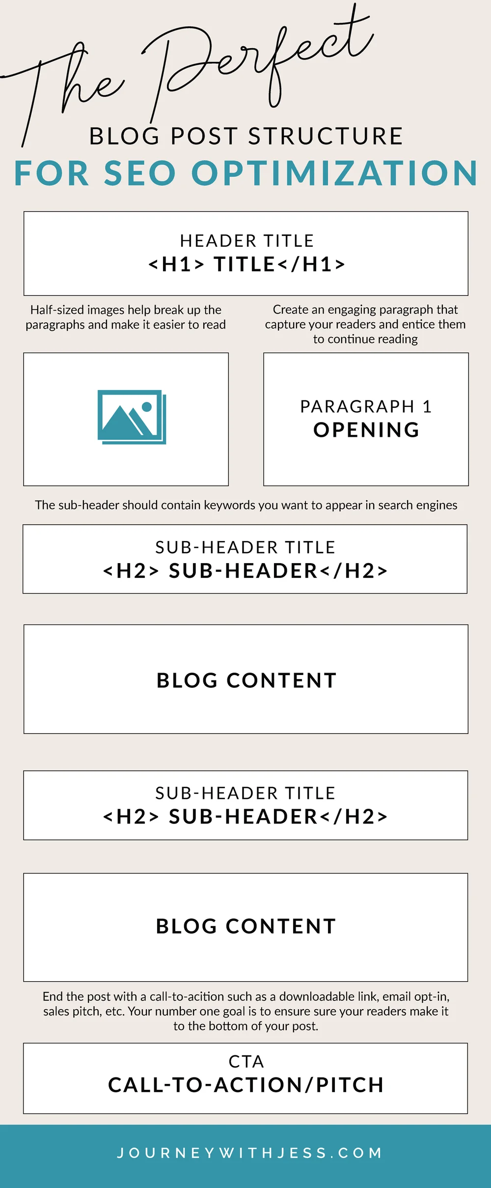 How to Structure SEO-Friendly Blog Content — Journey With Jess ...
