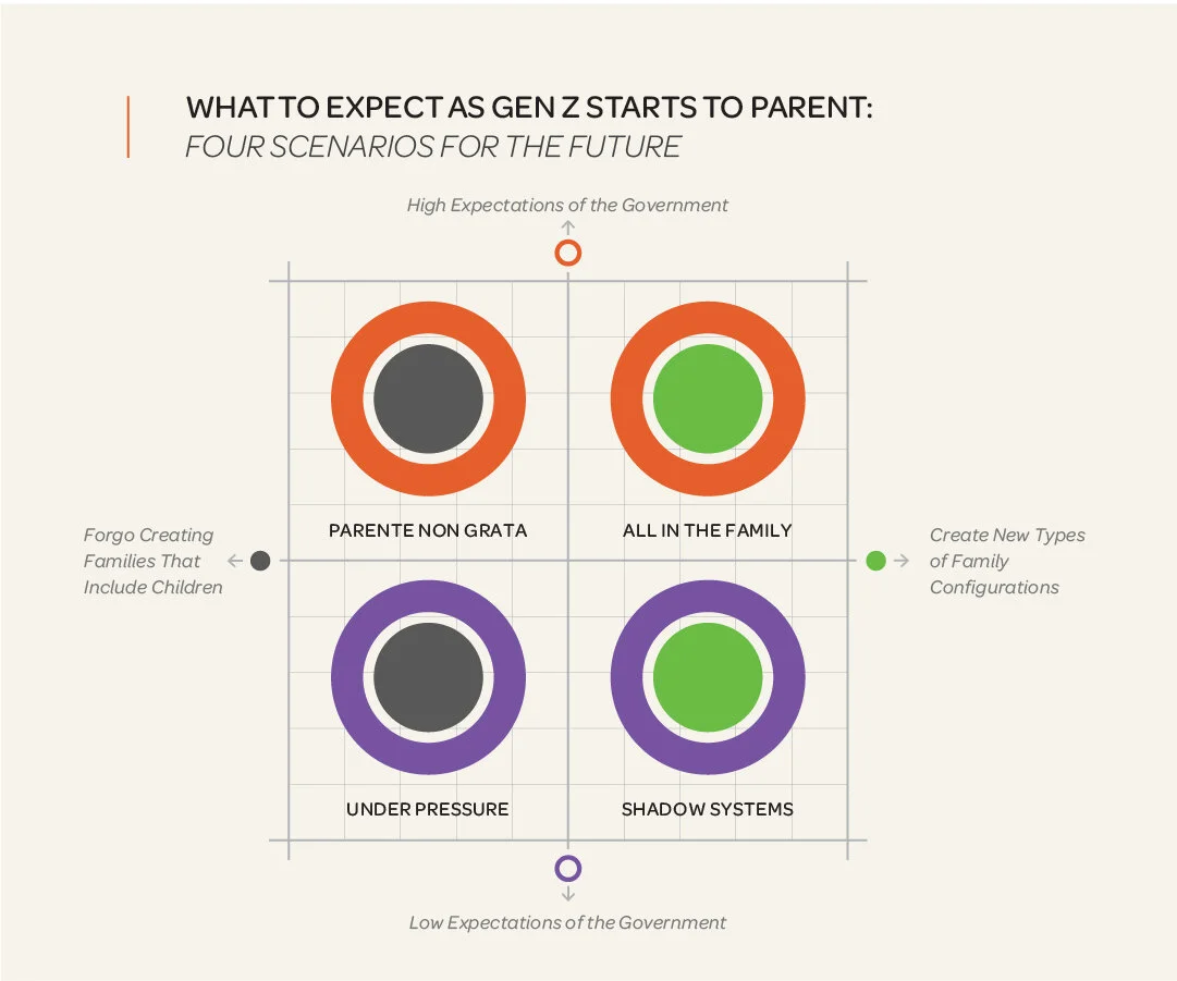 What to Expect as Gen Z Starts to Parent: Four Scenarios for the Future ...