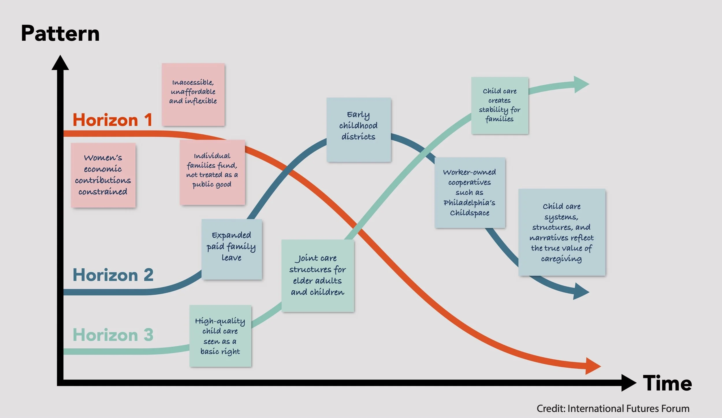 What's on the Horizon for Child Care? — Capita