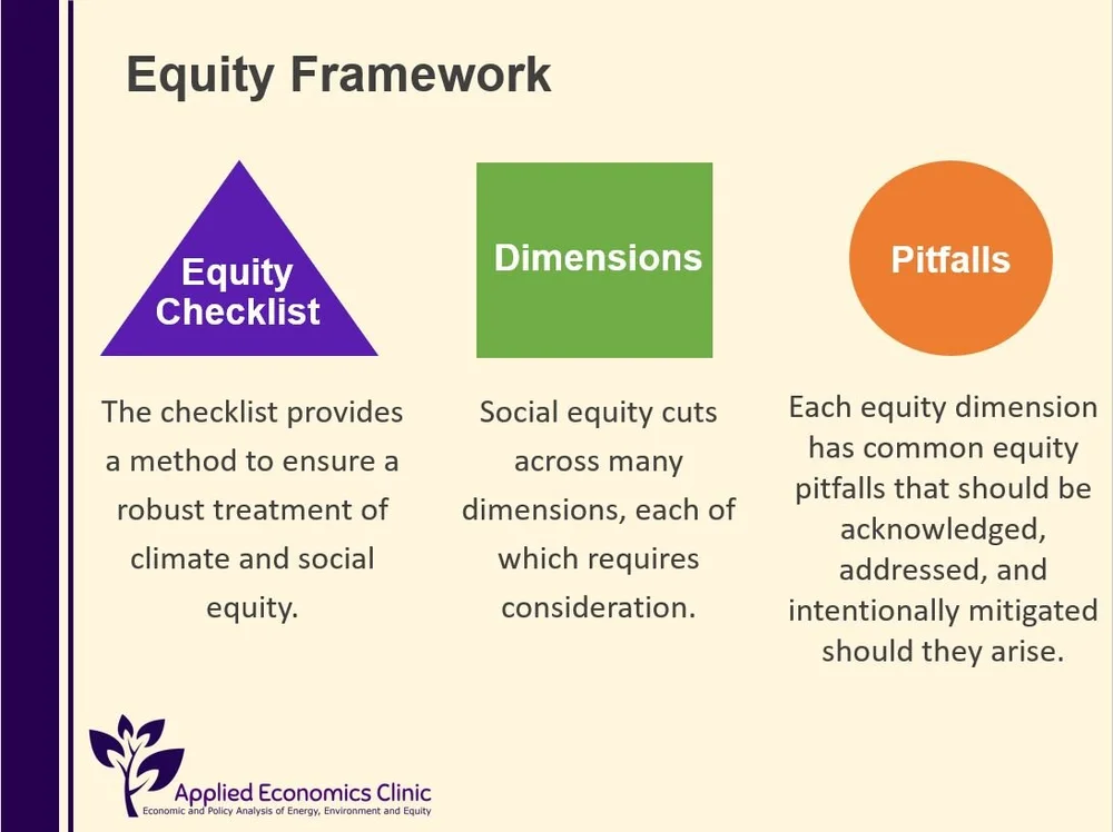 AEC Climate and Social Equity Framework — Applied Economics Clinic