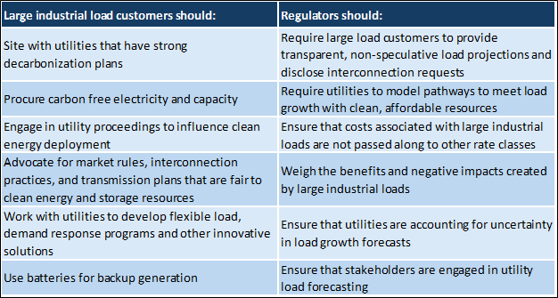 Best Practices in Electric Sector Load Forecasting — Applied Economics ...