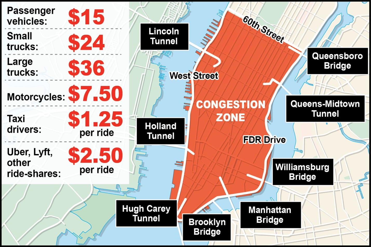The Road Ahead: How Congestion Pricing Could Reshape How New York City ...