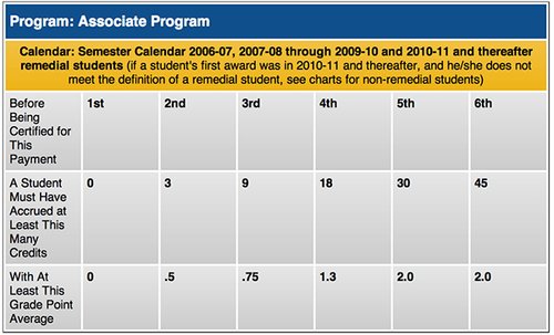 New York State Tuition Assistance Program (TAP) — New York School of ...
