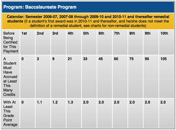 New York State Tuition Assistance Program (TAP) — New York School of ...