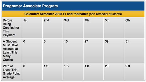 New York State Tuition Assistance Program (TAP) — New York School of ...