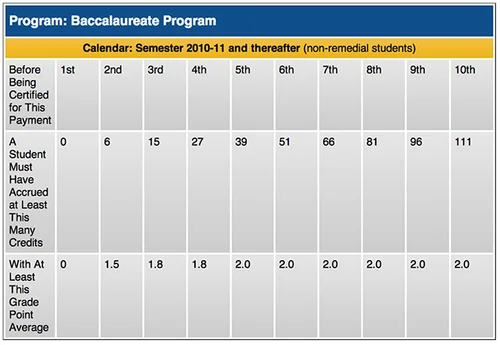 New York State Tuition Assistance Program (TAP) — New York School of ...