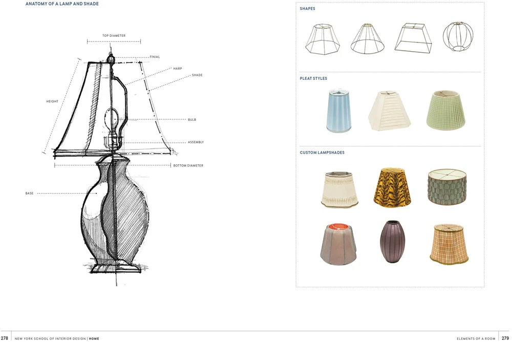 Home: The Foundations of Enduring Spaces — New York School of Interior ...