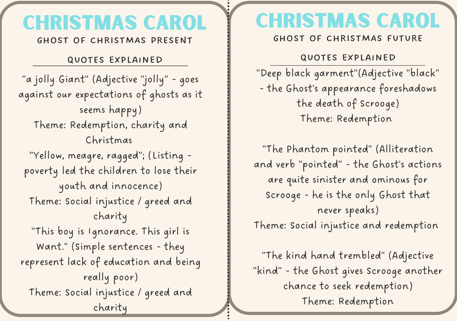Christmas Carol GCSE Mindmap & Flashcards — First Rate Tutors
